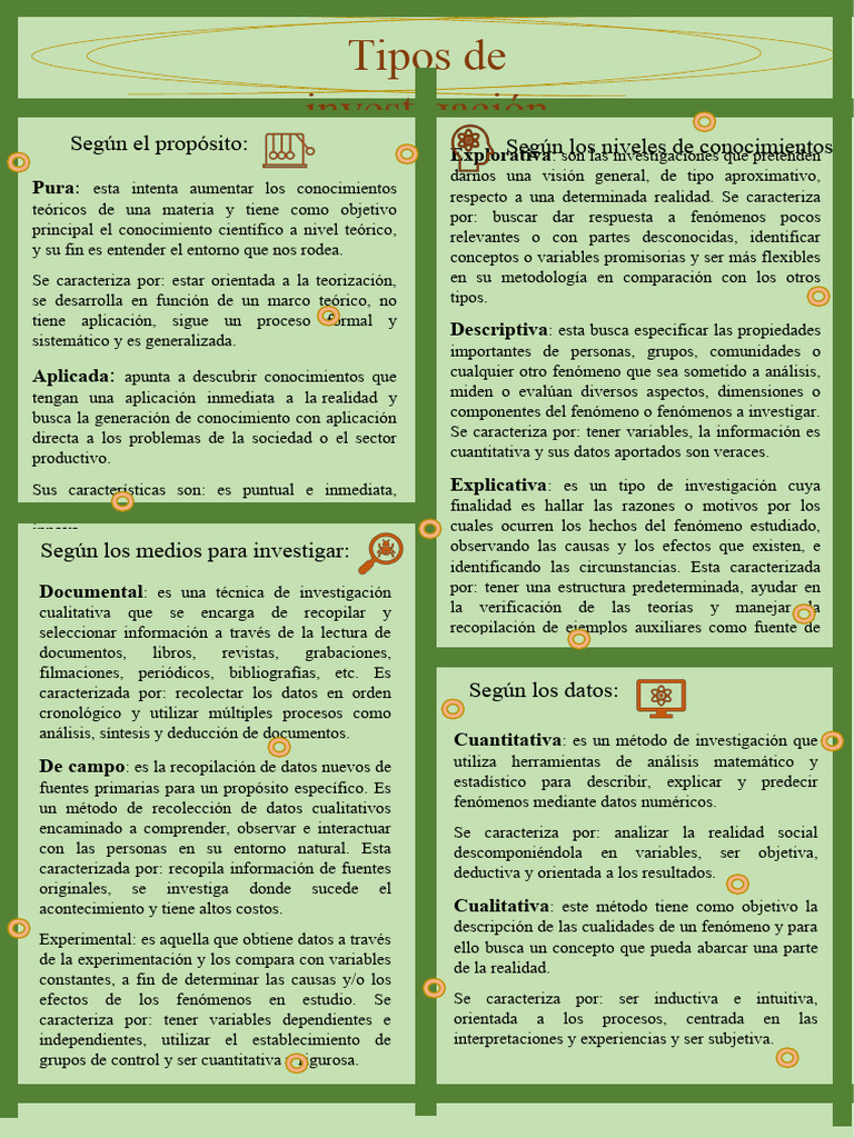 Infografia Tipos de Investigacion | PDF | Conocimiento | Método científico