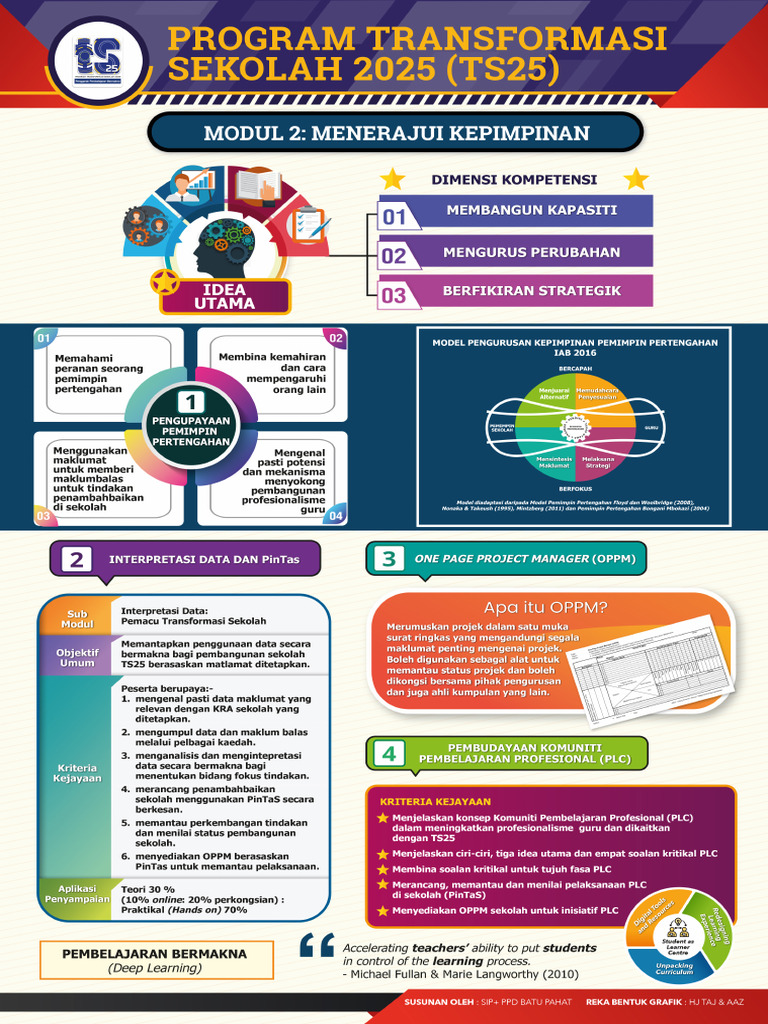 m3 POSTER MODUL TS25-3 | PDF