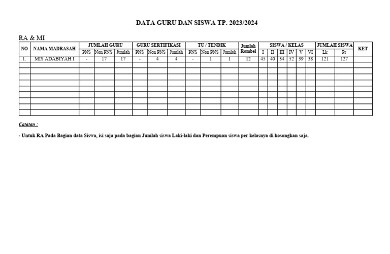 Data Guru dan Siswa TP 2023/2024 RA & MI | PDF