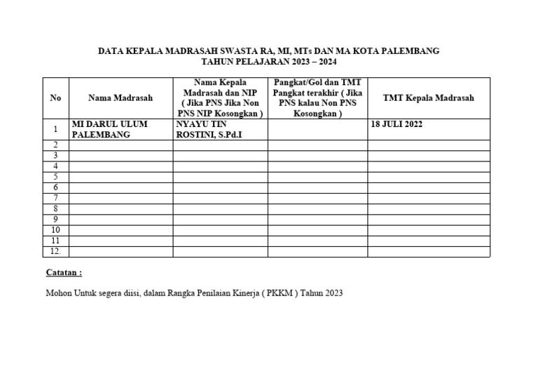 Data Kepala Madrasah Swasta Ra, Mi, Mts Dan Ma | PDF