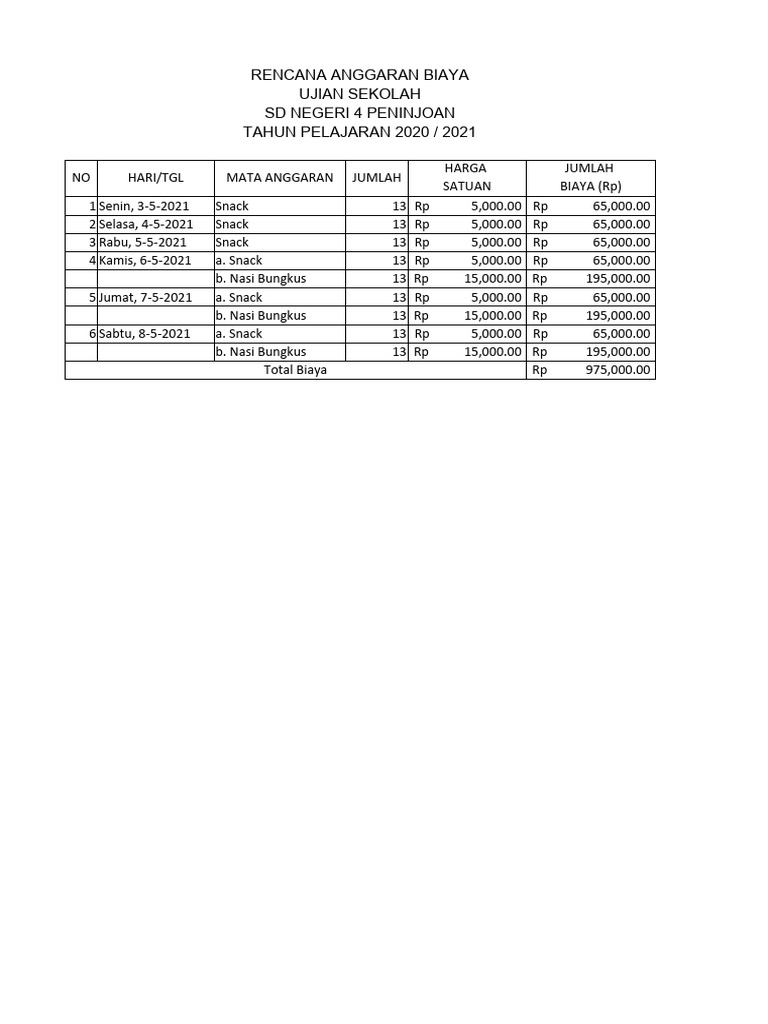 Rab Ujian Sekolah 2021 | PDF