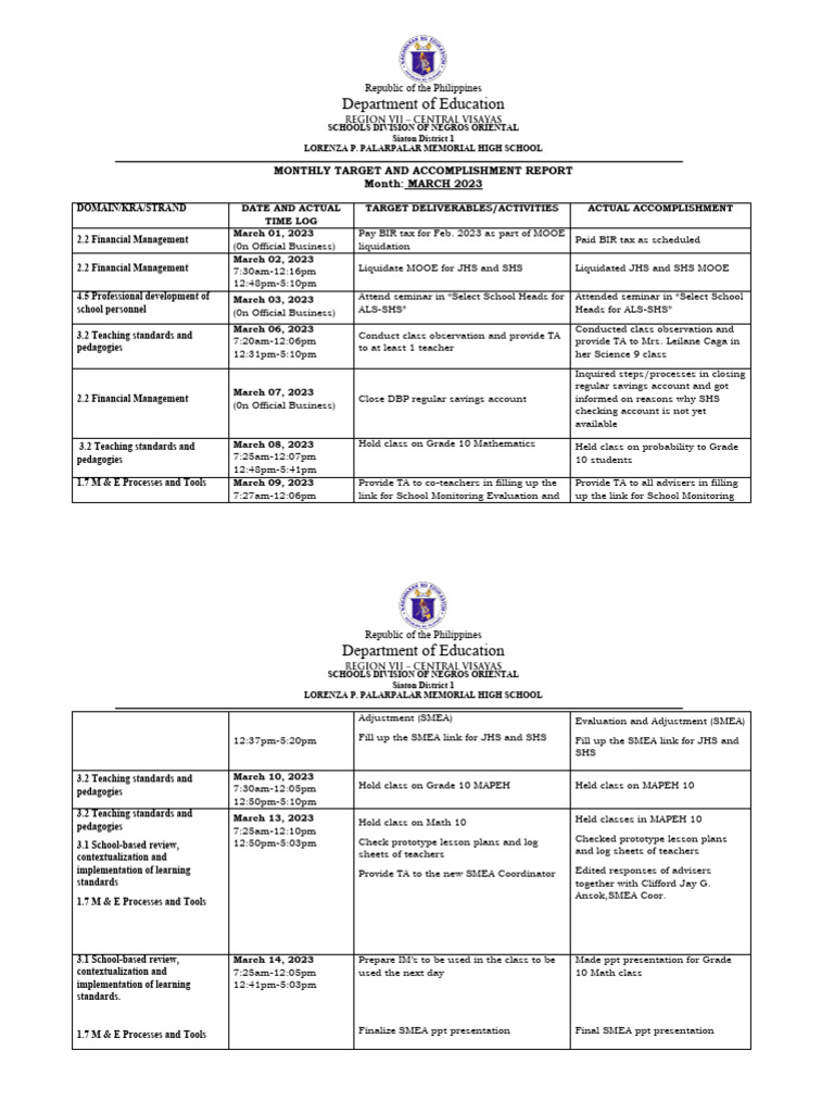 March Monthly Target and Accomplishment Report | Download Free PDF | Learning | Cognition