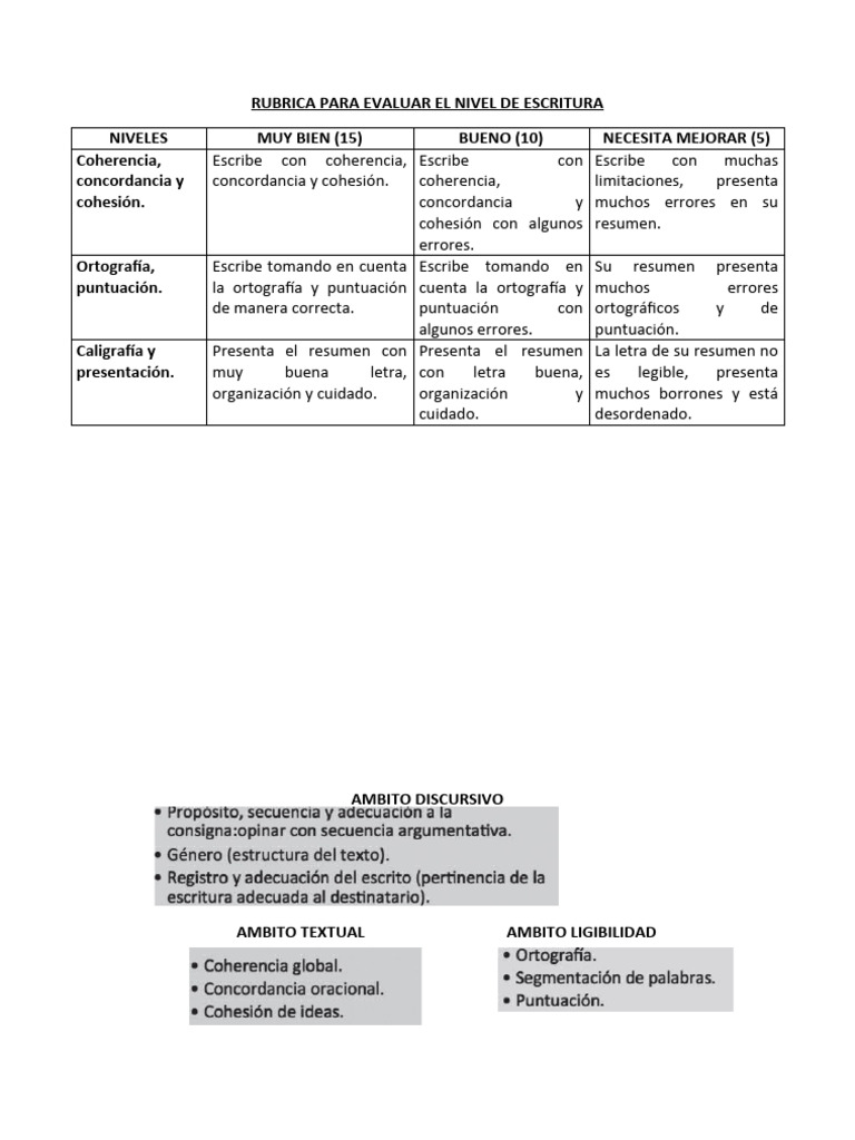 RUBRICA PARA EVALUAR EL NIVEL DE ESCRITURA | PDF