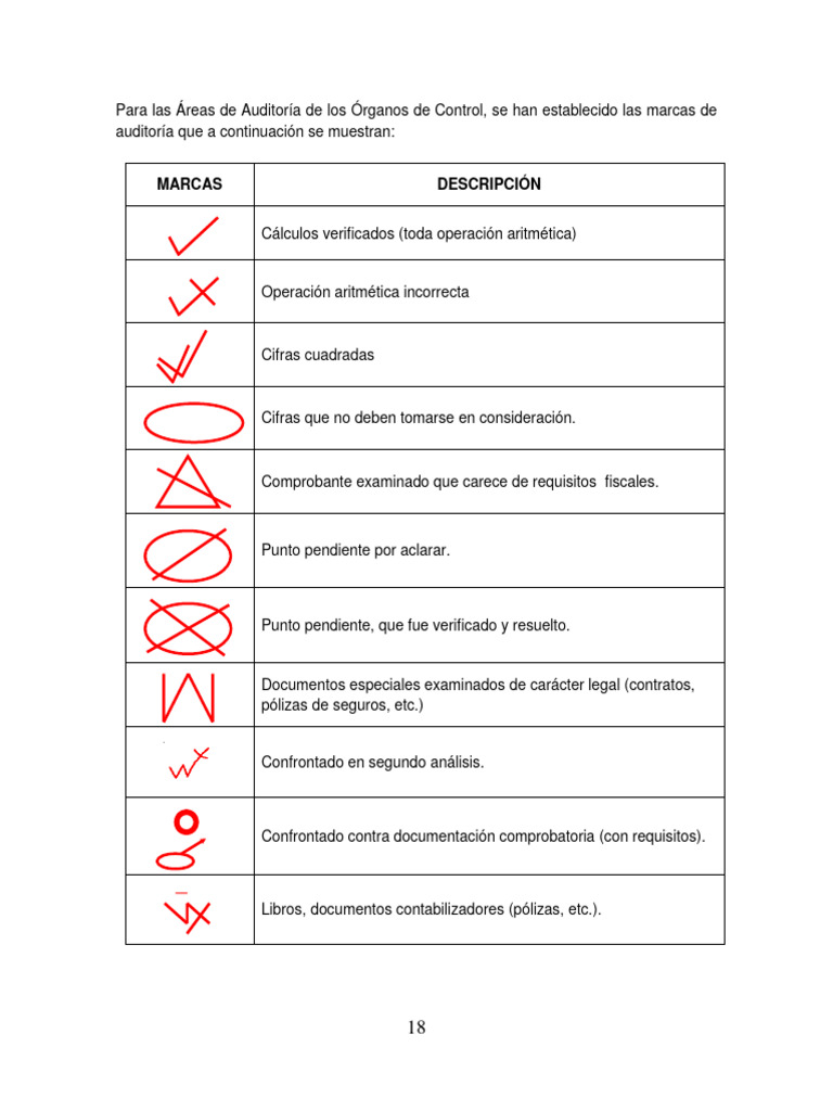 Marcas de Auditoría: Ejemplos y Tipos | PDF | Auditoría