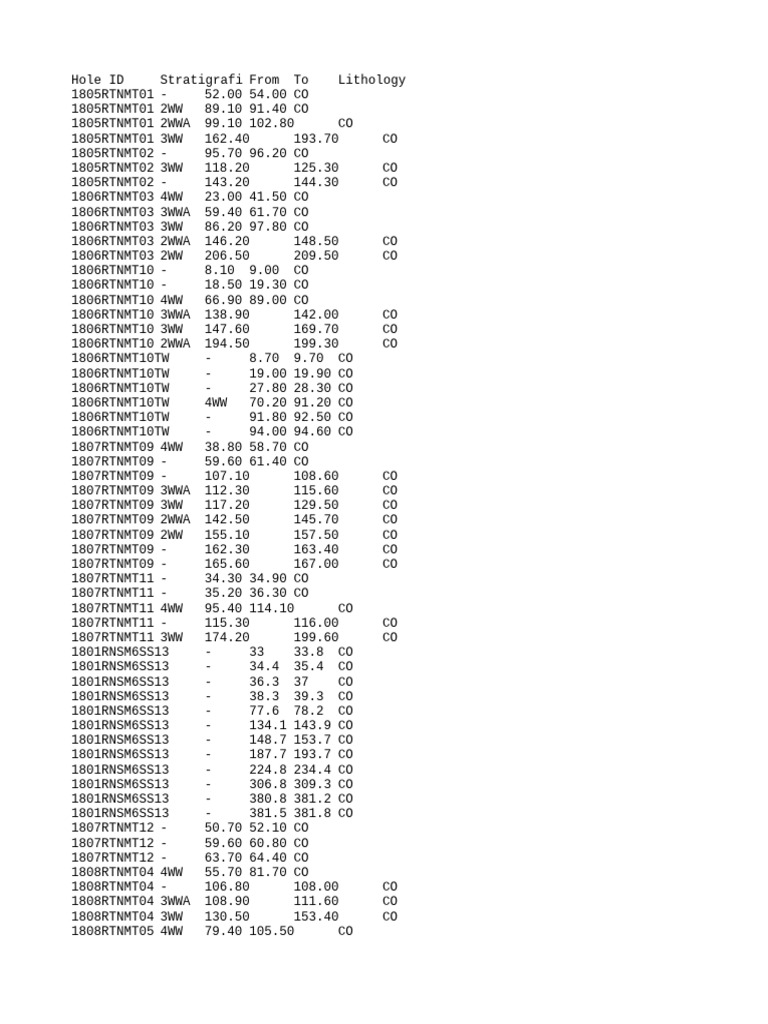 Drill Add 2020 Lith PDF