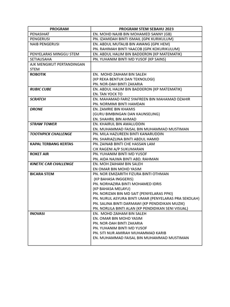 Jawatankuasa Program Stem Sebahu 2023 Pdf