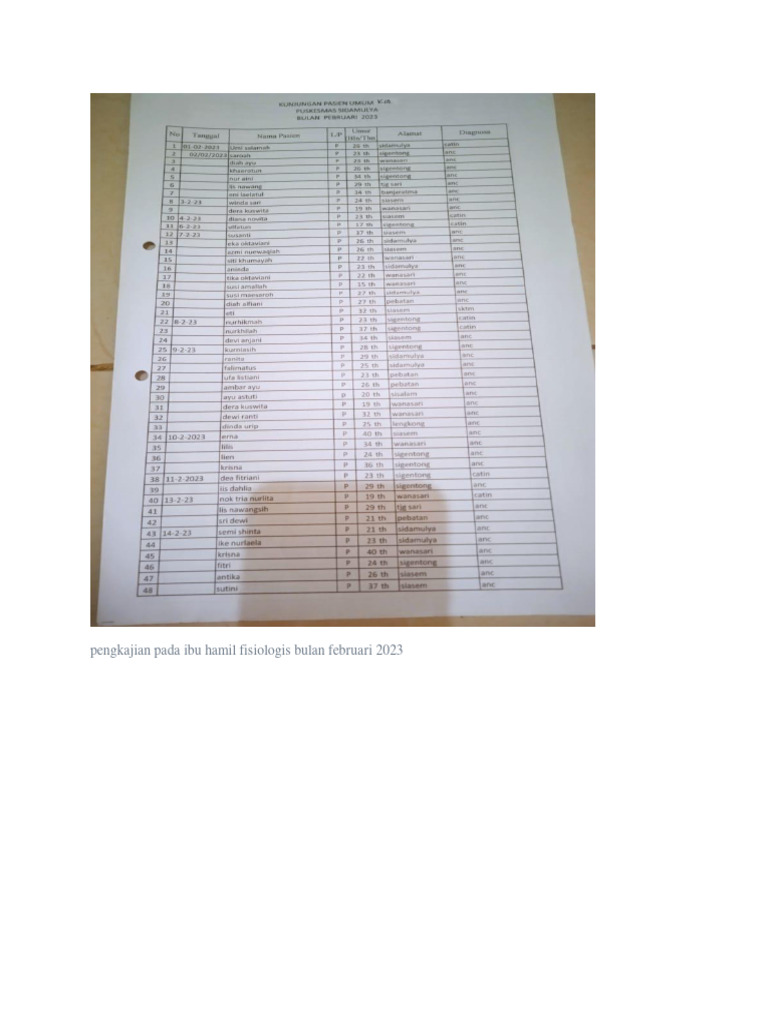 Pengkajian Pada Ibu Hamil Fisiologis 2023 | PDF