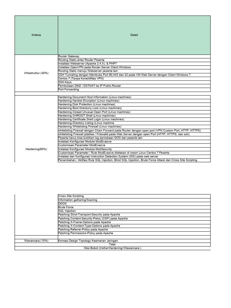 Marking Score Cyber Security | PDF