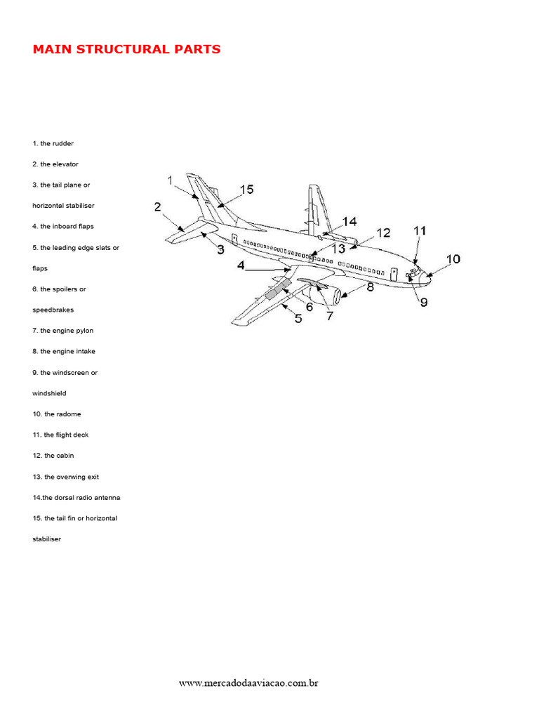 Main Structural Parts | PDF | Empennage | Vehicle Parts