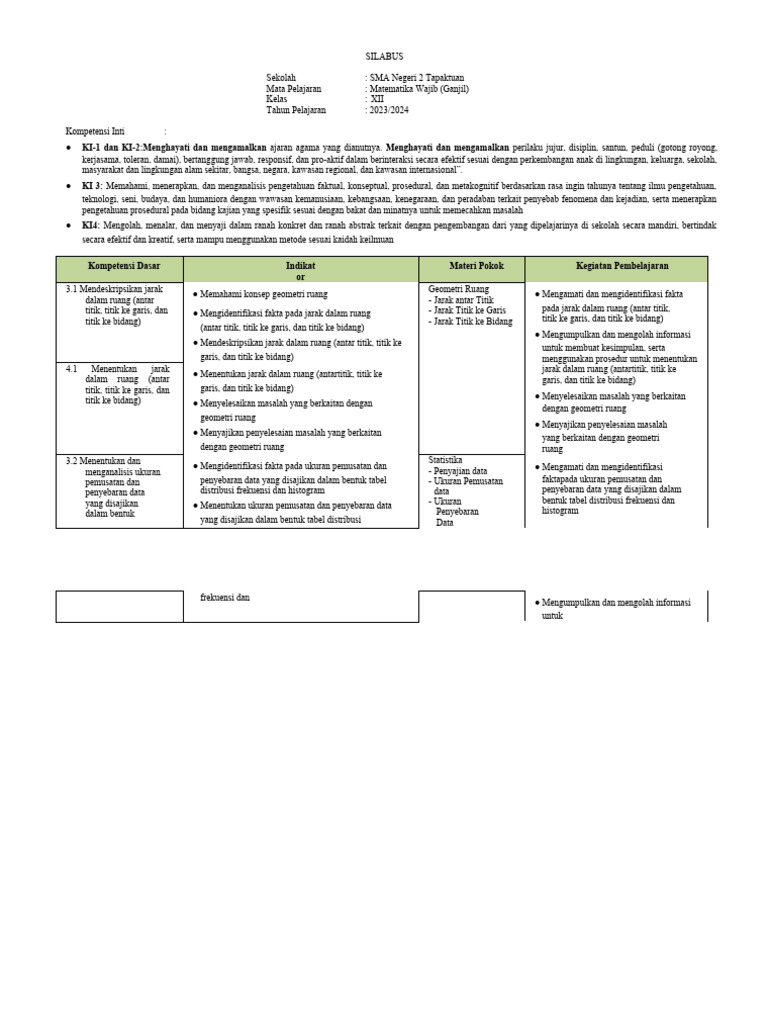Silabus Matematika Wajib Kelas XII | PDF