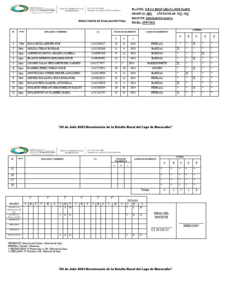 Resultados de Evaluacion Final 2022 - 2023 | PDF