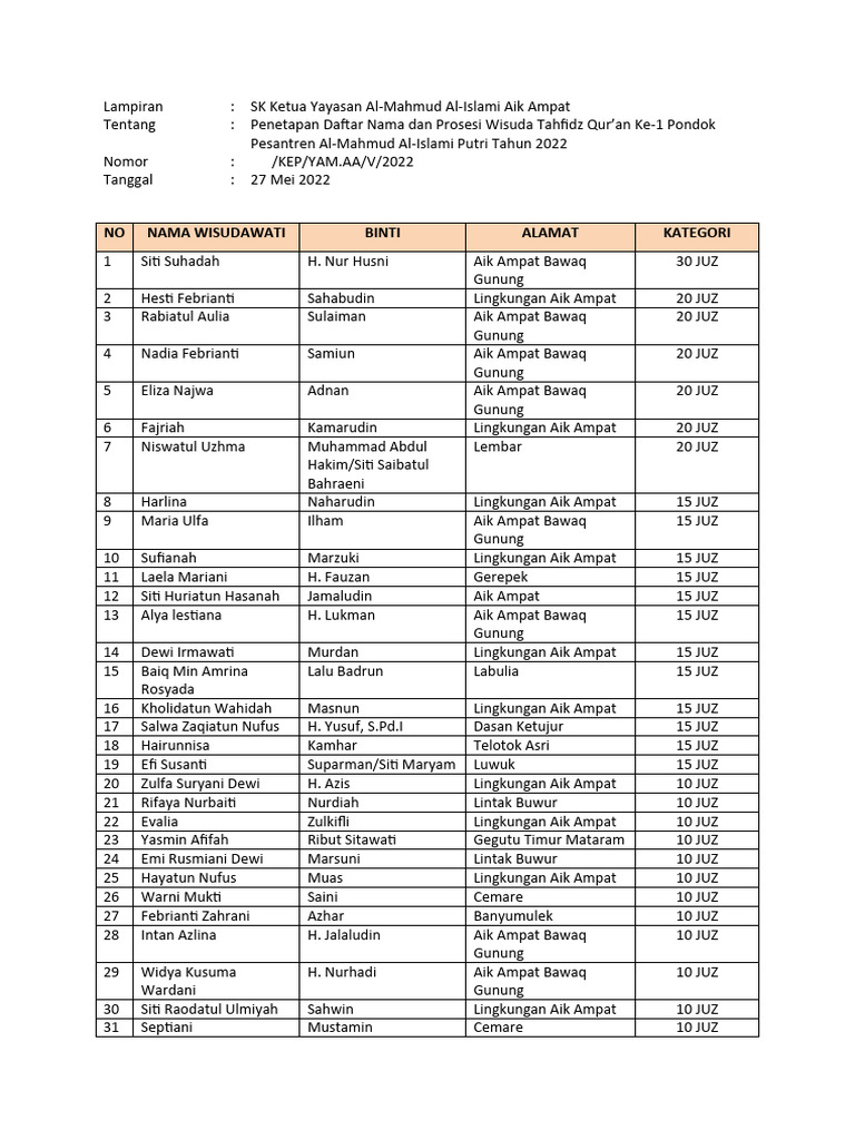 Lampiran SK Tahfidz 1 | PDF
