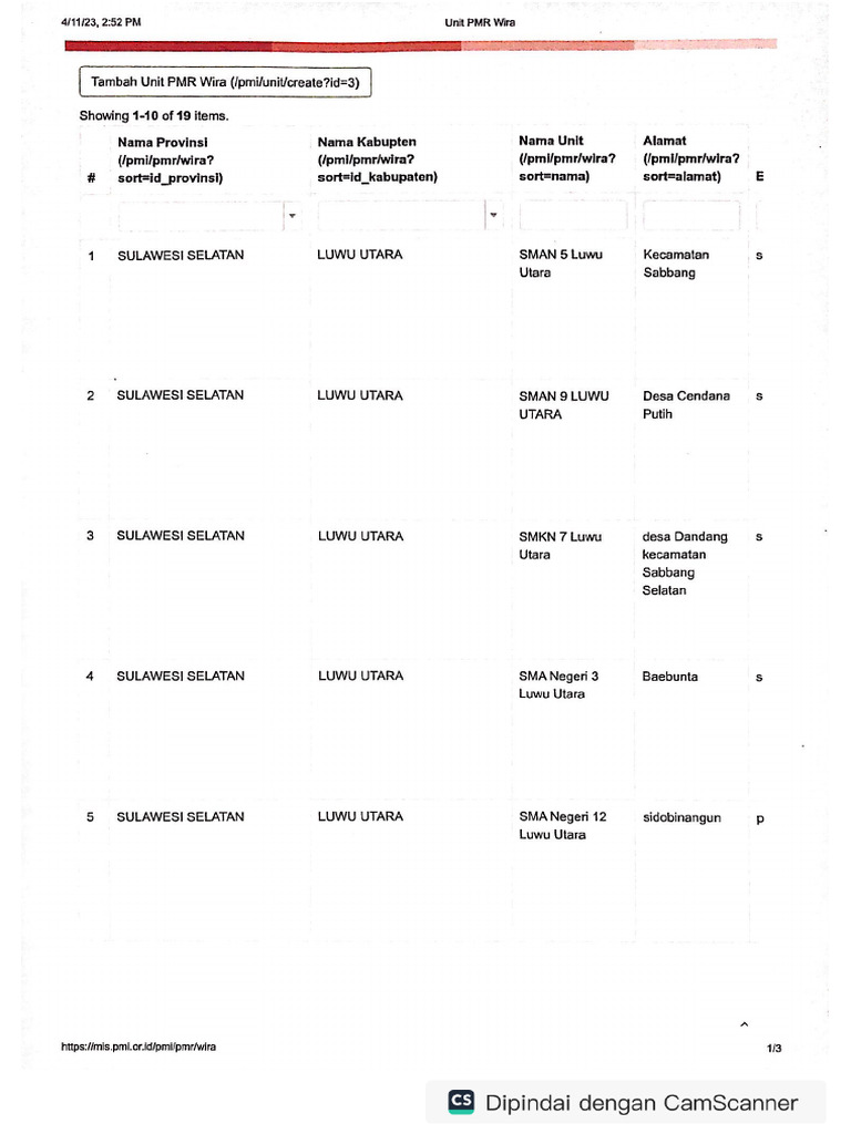 Data Base PMI Lutra (PMR Wira) | PDF