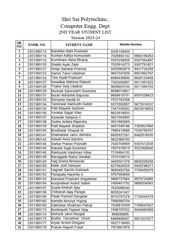 Dms Microproject List Co3i-2023-24 | PDF