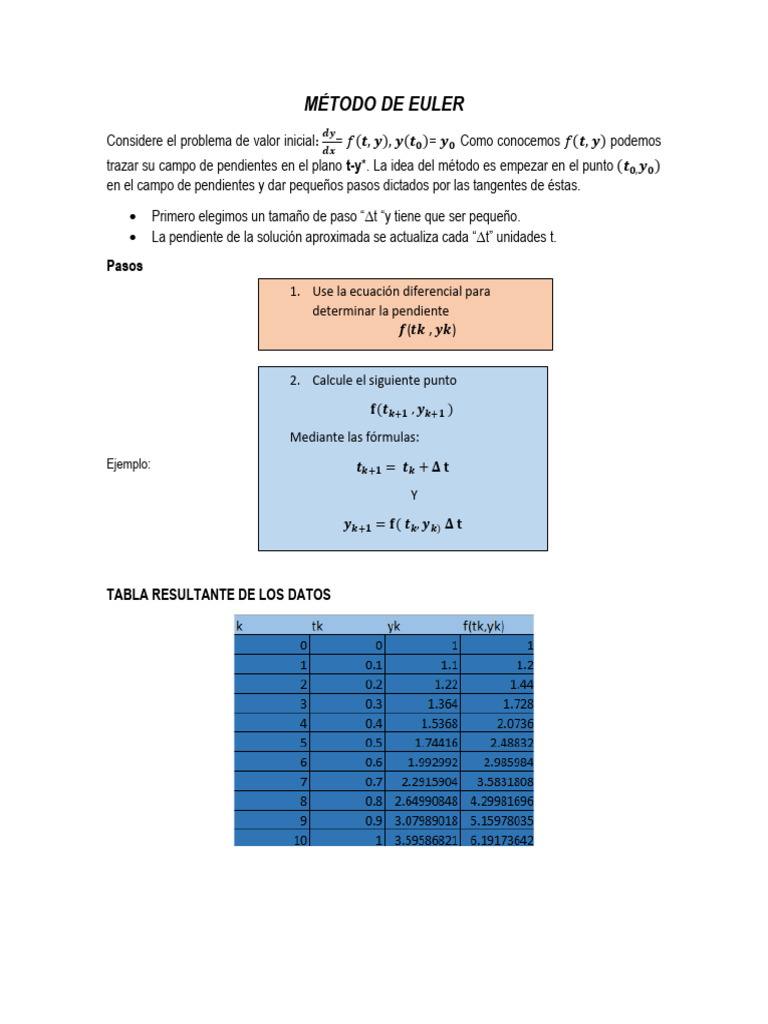 METODO DE EULER | PDF | Ecuaciones | Ecuaciones diferenciales