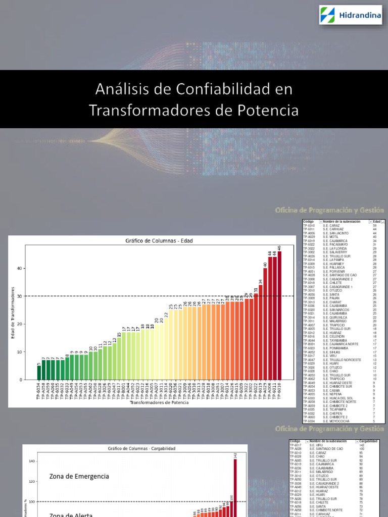 Análisis de Confiabilidad en Transformadores | PDF