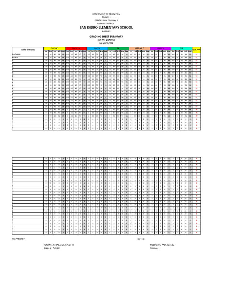Grading Summary: Grades 1-4, SY 2020-2021 | PDF