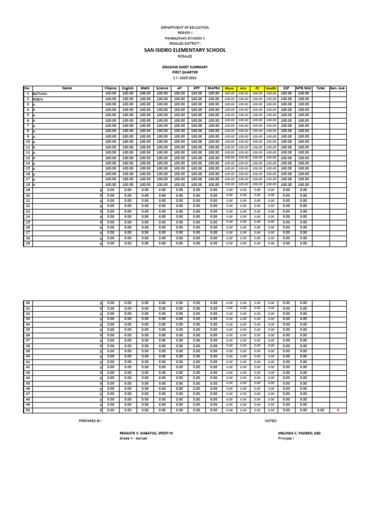 All Subjects Grading Sheet 1ST | PDF