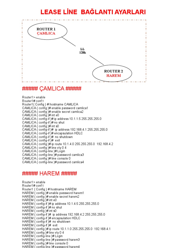 Lease Line Configuration for Routers | PDF