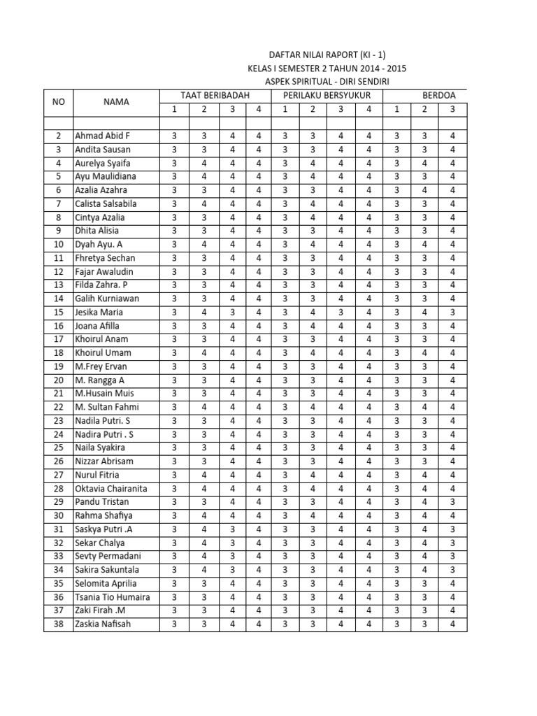 Daftar Nilai, Raport S 2. KI - 1 - DR SENDIRI | PDF