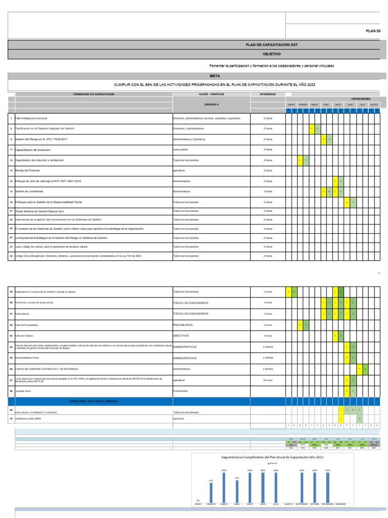 Plan Anual de Capacitacion y SST 2021. | PDF | Creación de capacidad