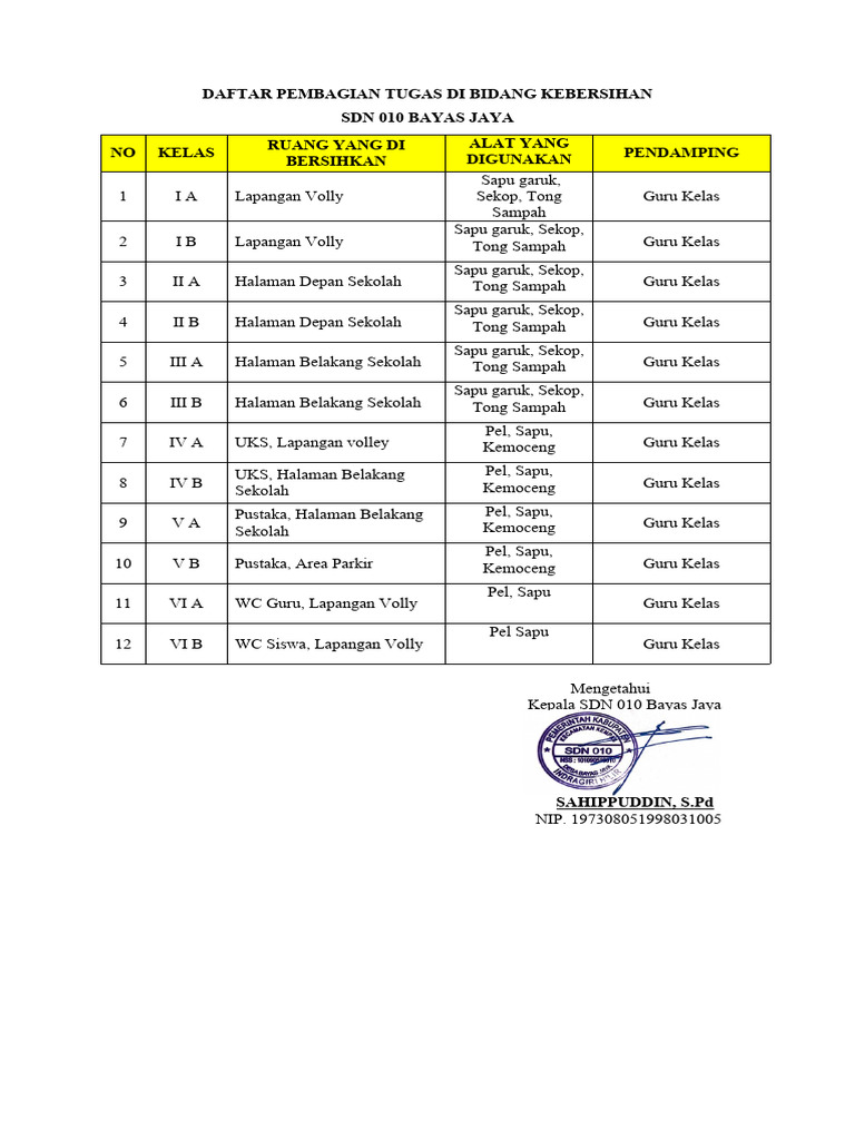 Daftar Pembagian Tugas Di Bidang Kebersihan | PDF
