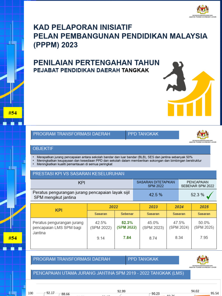 Laporan DTP PPD Tangkak Pertengahan Tahun 2023 | PDF