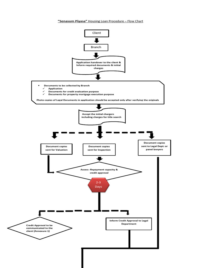 Housing Loan Flow Chart | PDF | Title Insurance | Cheque