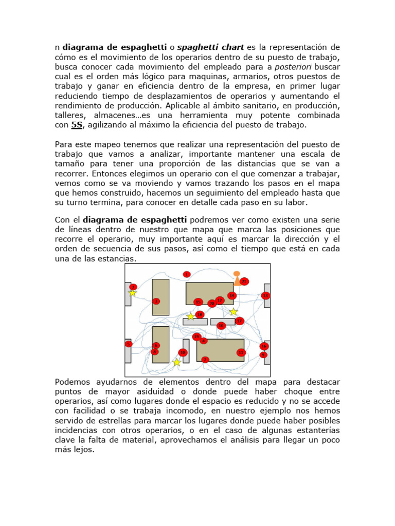 Ejemplo de Diagrama de Spaghetti | PDF