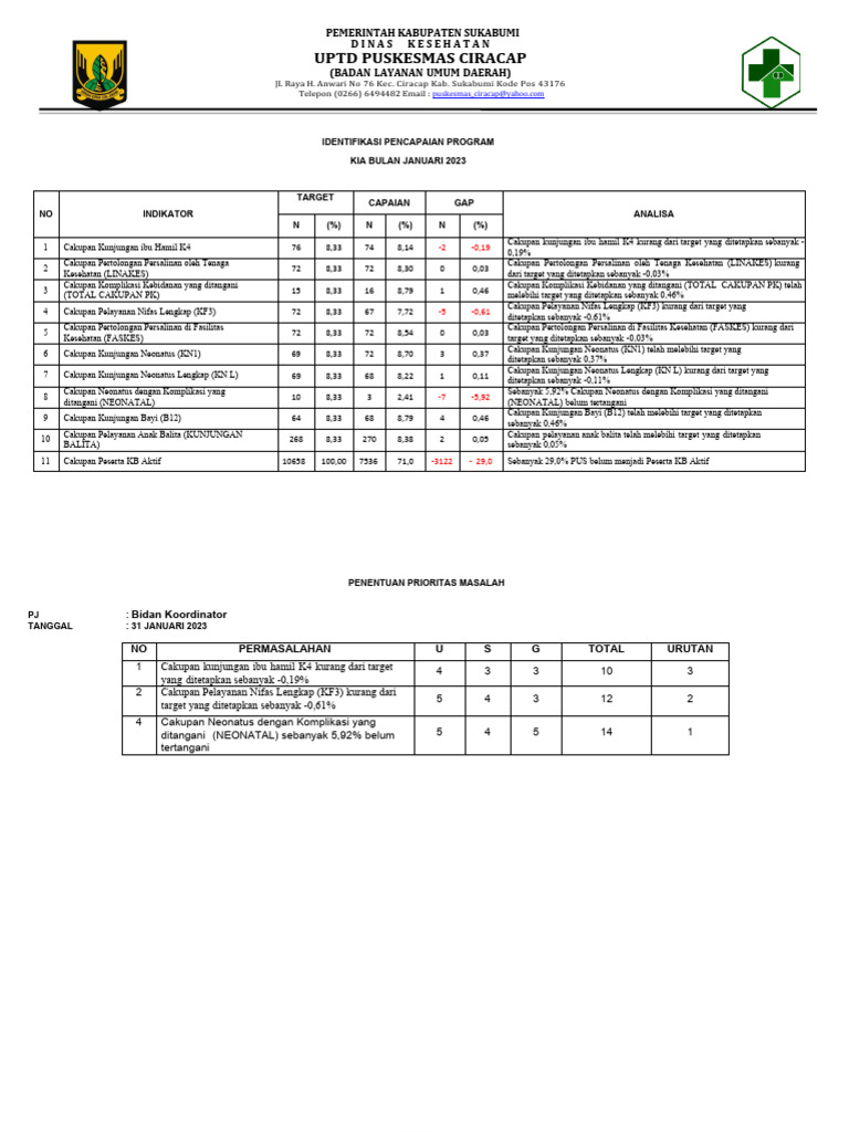 Indikator Akred KIA | PDF