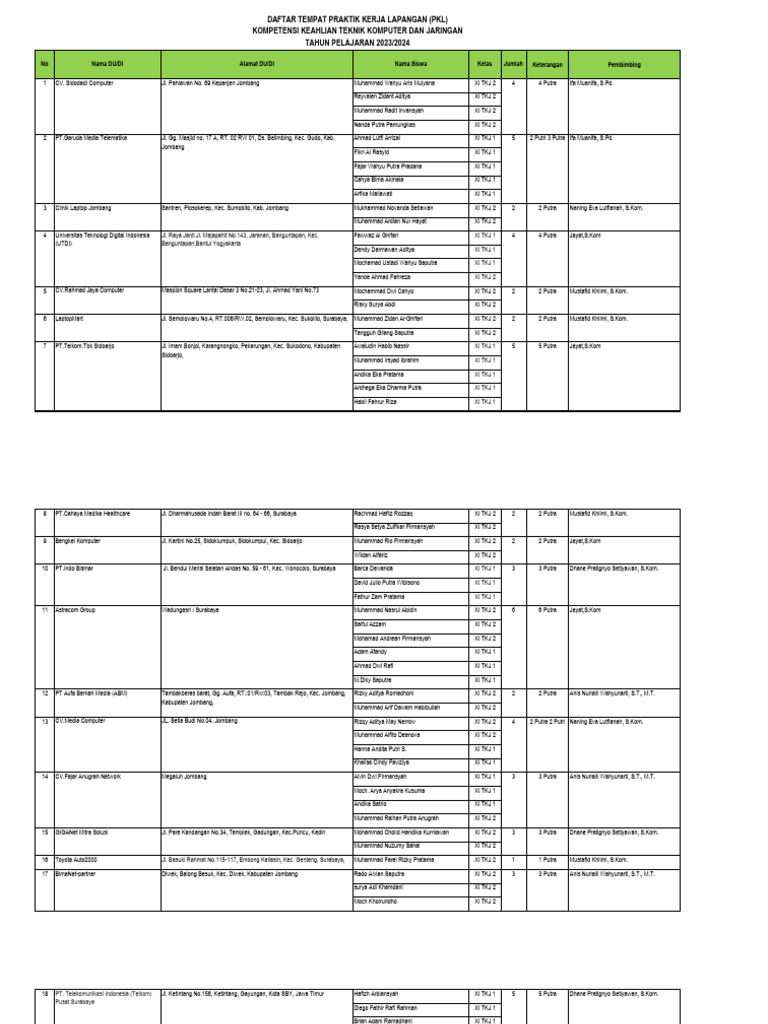 Data Tempat PKL Fix 2023 | PDF