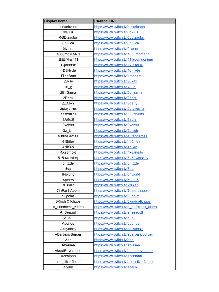Twitch Channel Links List | PDF | Cooking, Food & Wine