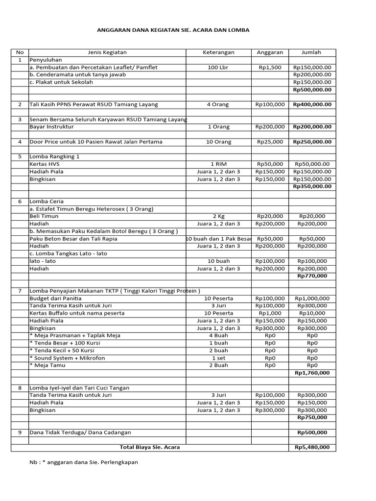 Anggaran Dana Sie. ACARA Edit | PDF