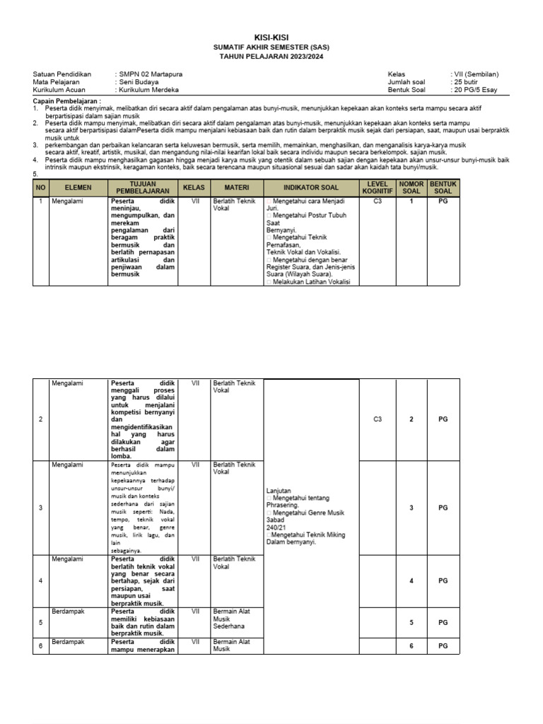 Format KISI-KISI Seni budaya Kelas VII -Kurmer | PDF