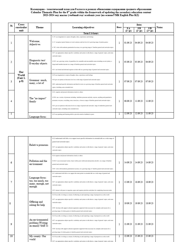 2023 KTP for 8th Grade Curriculum | PDF | Vocabulary | Verb