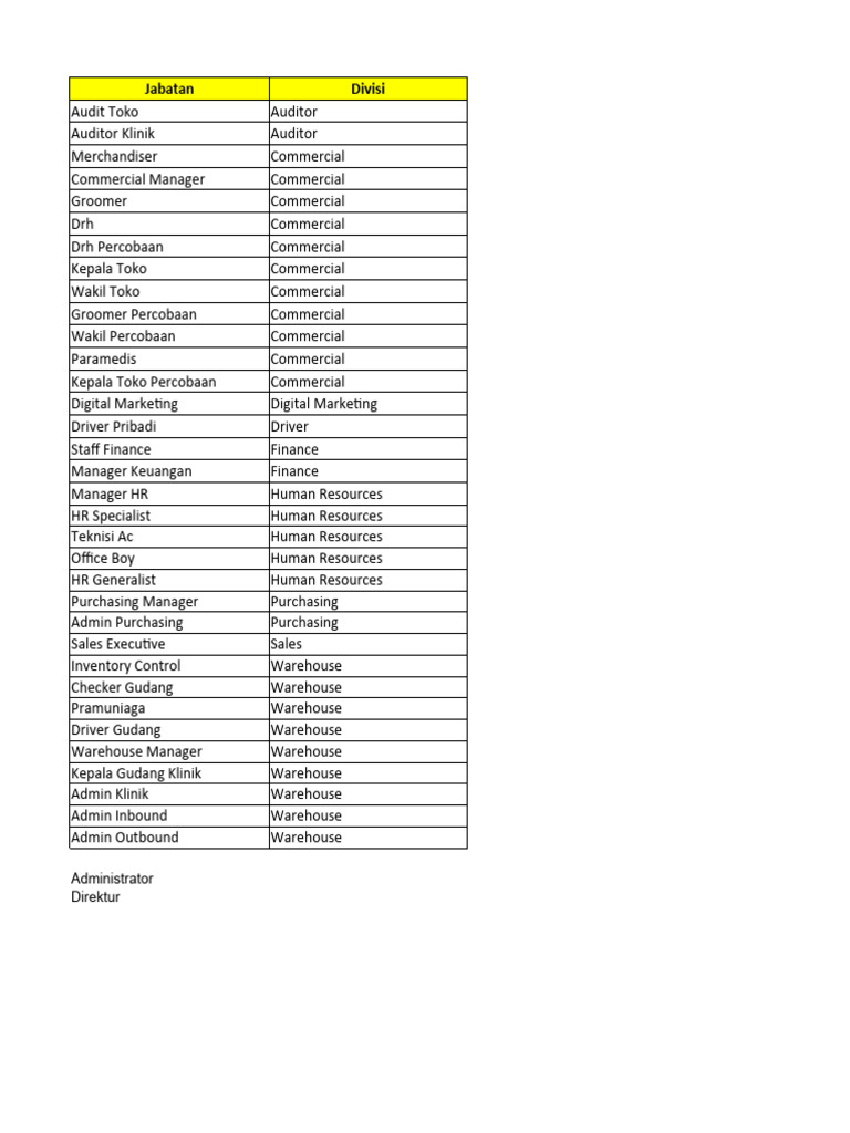 Setup Role Trial Amazon Pet Indo | PDF