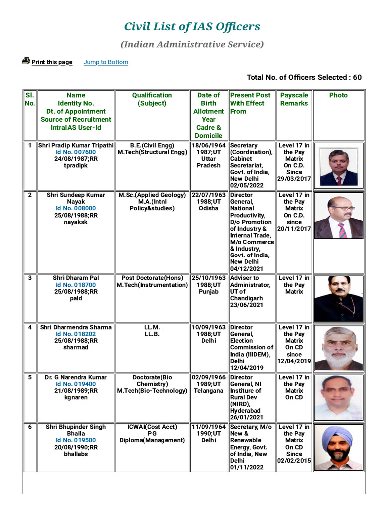 Civil List of IAS Officers | PDF | Government Of India