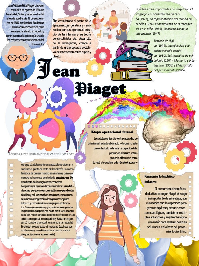 Jean Piaget Infografía | PDF | Pensamiento | Conceptos psicologicos