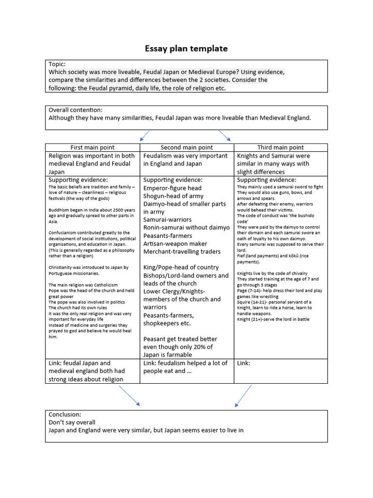 Essay Plan Template | PDF