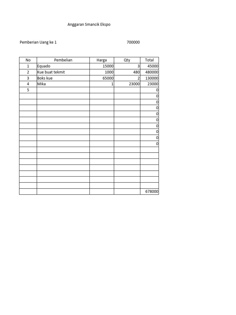 Rincian Pengeluaran | PDF