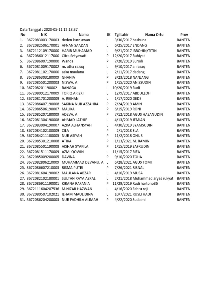 Data Gizi Buruk Tahun 2022 Bnba | PDF