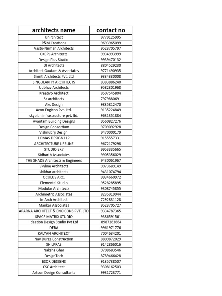 Contact List of Patna Architects | PDF