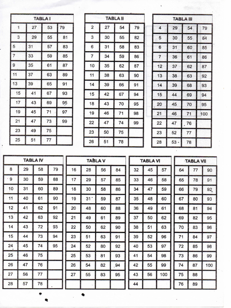 TABLAS MAGICAS | PDF