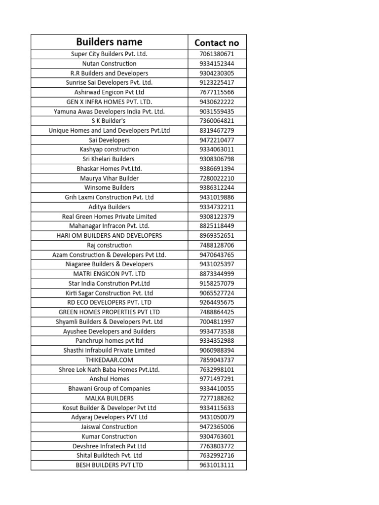 Contact List of Patna Builders | PDF
