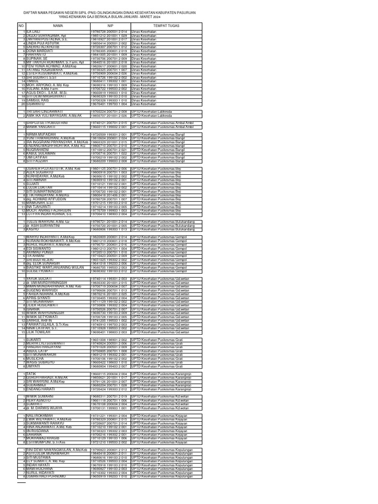 Rekap Usulan SK Berkala TMT Januari - Maret 2024 | PDF | Kesehatan Holistik