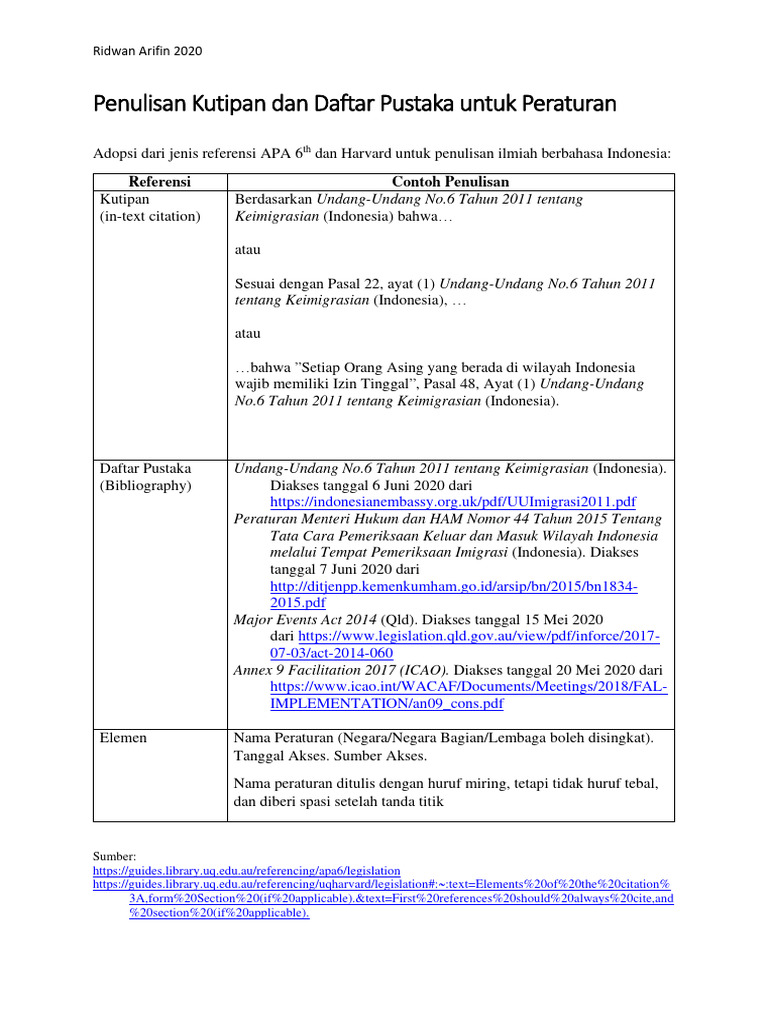 Penulisan Daftar Pustaka Untuk Peraturan | PDF