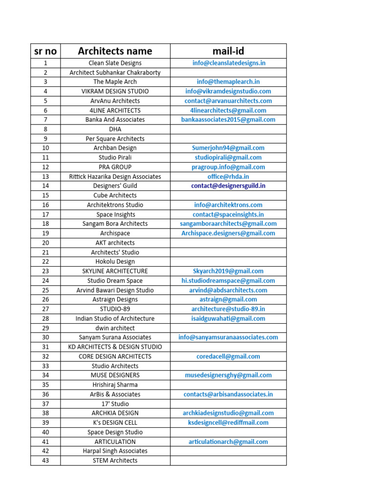 Guwahati Architects | PDF