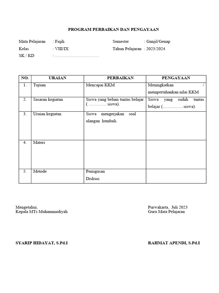 Program Perbaikan Fiqih Kelas VIII/IX | PDF | Karier & Perkembangan | Seni