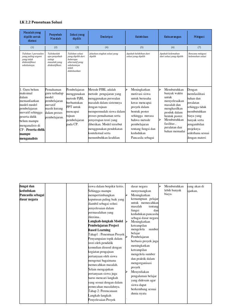 LK 2.2 Penentuan Solusi | PDF