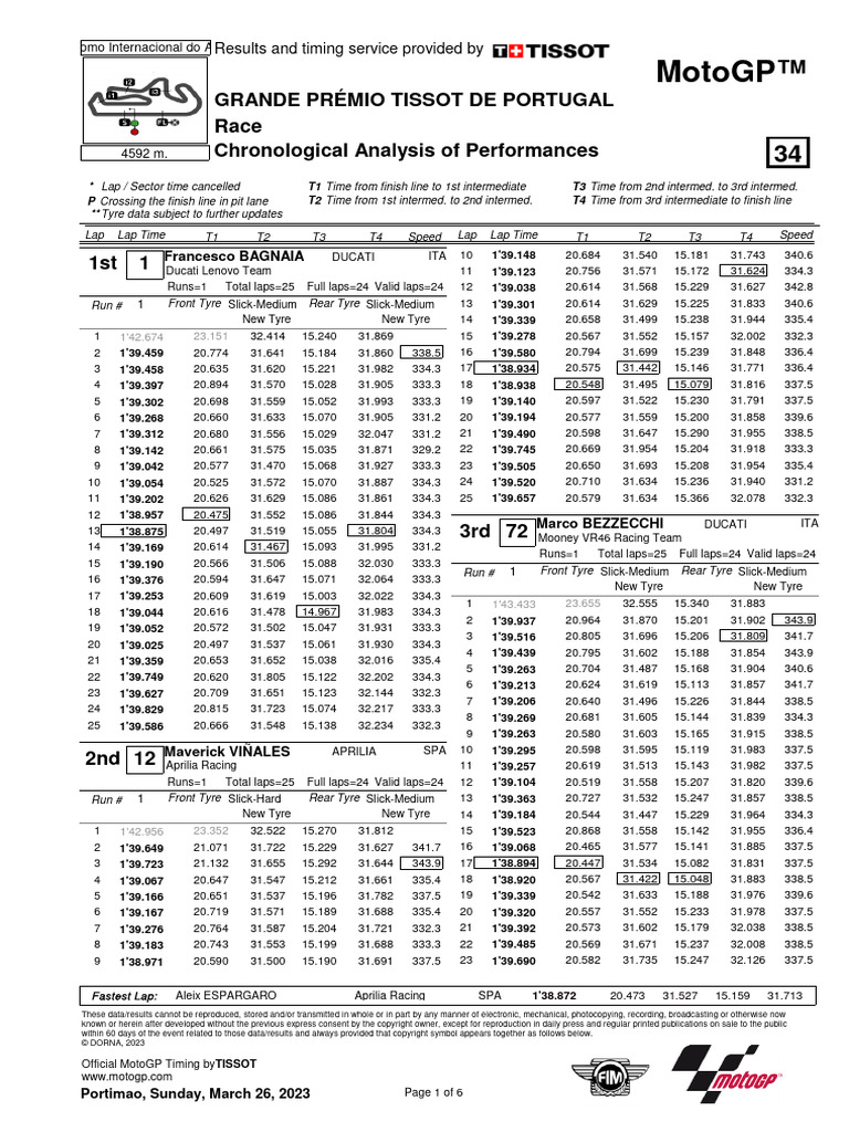Analysis | Download Free PDF | Motorcycle Racing | Motorcycling Analysis | Download Free PDF | Motorcycle Racing | Motorcycling